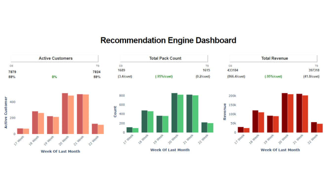Do Pandas Python Pyspark For Data Analysis Reporting And Visualization By Gaurav1505 Fiverr