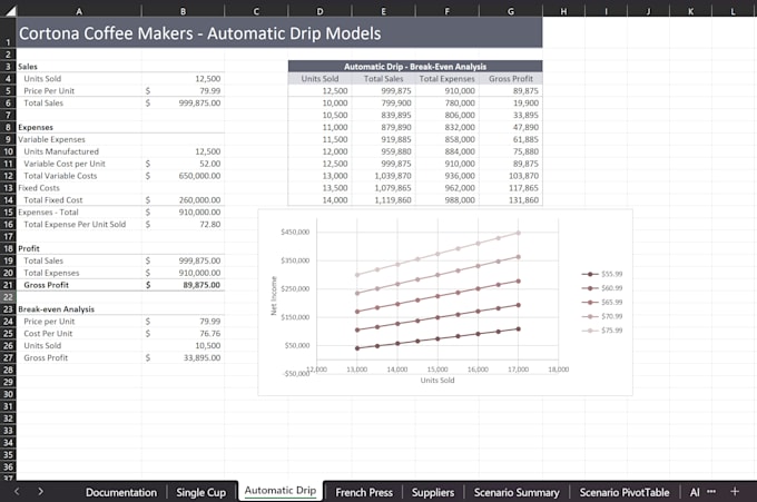 Do excel dashboard, charts, tables, functions, macros, spreadsheet analysis by Vkassss | Fiverr