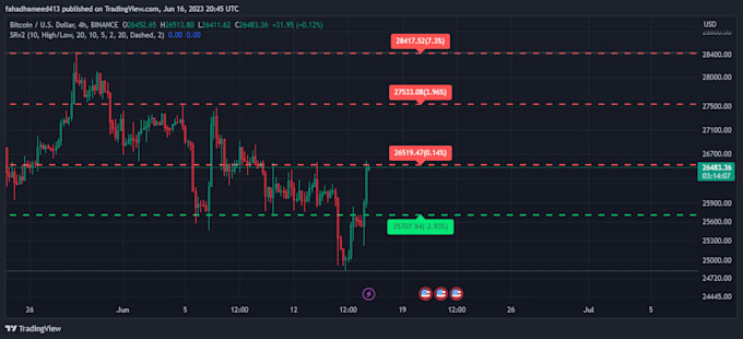 Code strategy on tradingview pinescript by Analyze_eyes | Fiverr Code strategy on tradingview pinescript by Analyze_eyes | Fiverr