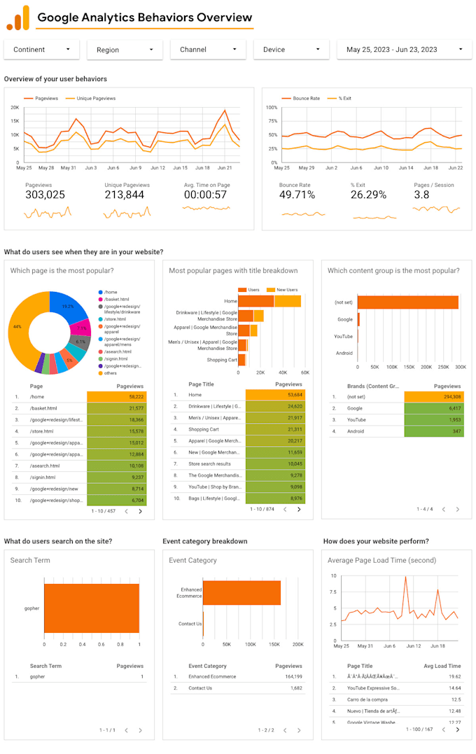 Create beautiful custom reports for google analytics 4 ga4 by Attilio10 | Fiverr