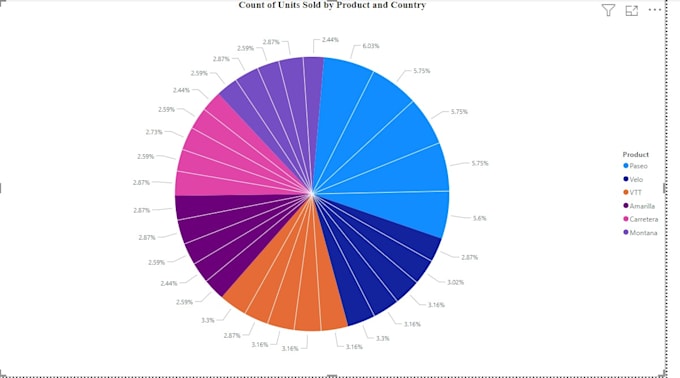 Create interactive dashboards that are simple to understand by ...