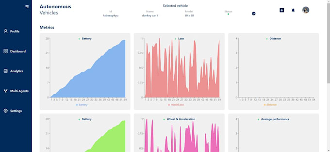Build your deep learning model with tensorflow and python by ...