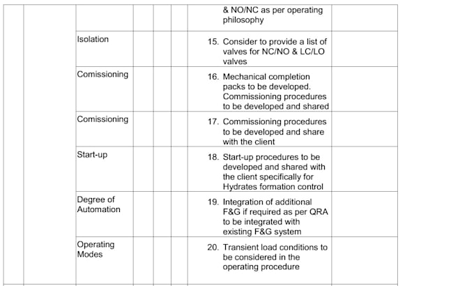 Hazop, hazid, risk assessment and hse safety studies by Usmanrazafarooq ...