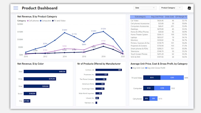 Prepare data and chart visualizations by Mj_finance | Fiverr