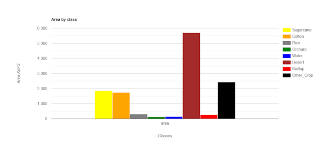 Do crop classification using multi sensor remote sensing data by ...