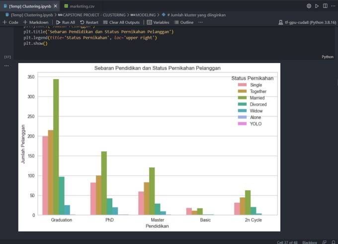 Do Exploratory Data Analysis In Jupyter Notebook Python By Zadosaadi