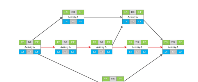Design gaant charts and pert evaluation charts on excel by ...