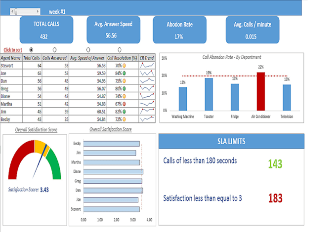 Create advance google sheets formula to automate your spreadsheets by Waqasashfaq89 | Fiverr