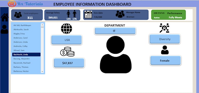 Create dynamic power bi dashboards, data analysis, excel, sql server analysis by Rexfordaddotham ...