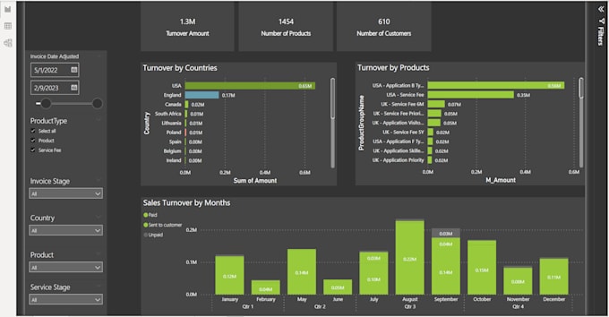 Deliver data analysis with power bi, excel, and sql by Becksq | Fiverr