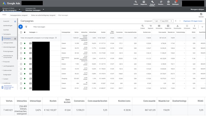 Implement an business unique google ads sea strategy by Upndown2020 ...