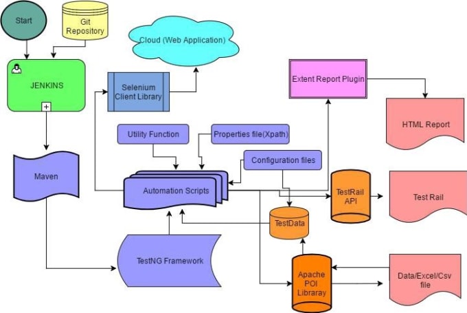 Selenium Automation Framework Exle - Infoupdate.org Selenium Automation Framework Exle - Infoupdate.org