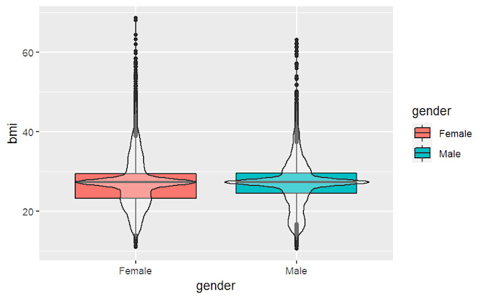 Perform data analysis and data visualization by Erikvvargas | Fiverr