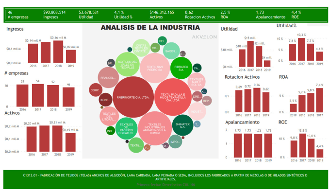 Transform your data into dynamic power bi reports and dashboards by ... Transform your data into dynamic power bi reports and dashboards by ...