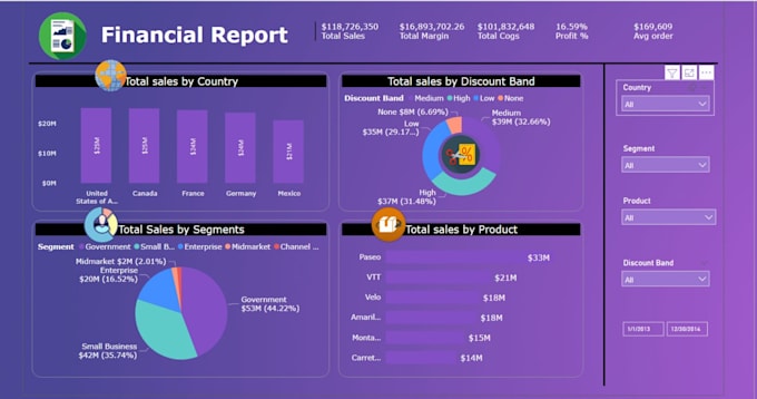 Your analytics bi consultant by Dataviz_zen | Fiverr