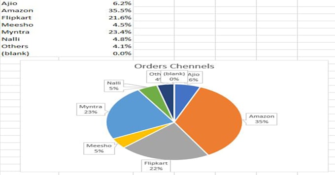 Create Excel Pivot Table Dashboard Data Visualizations And Data