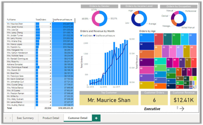 Design engaging power bi dashboards and reports with interactive ...