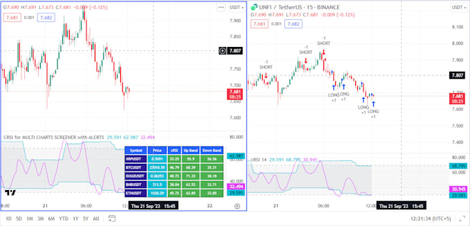 Write Modify Or Merge Any Tradingview Pine Script Indicator Or