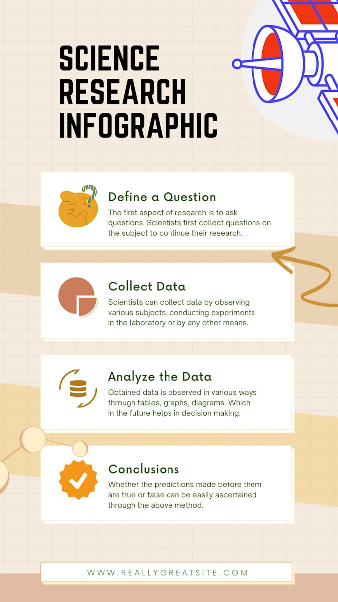 Create infographics as client needed within 12 hours by Yoshiochi | Fiverr