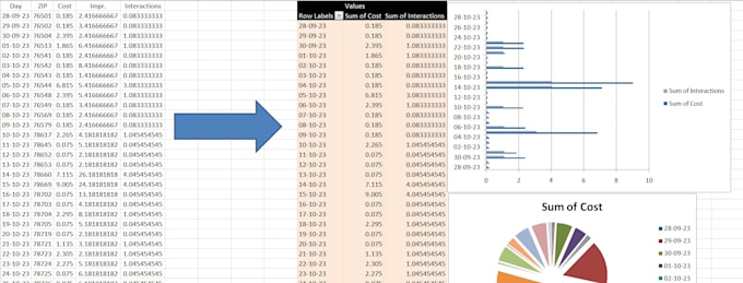 Create excel pivot table, vlookup, graphs, data analysis data ... Create excel pivot table, vlookup, graphs, data analysis data ...