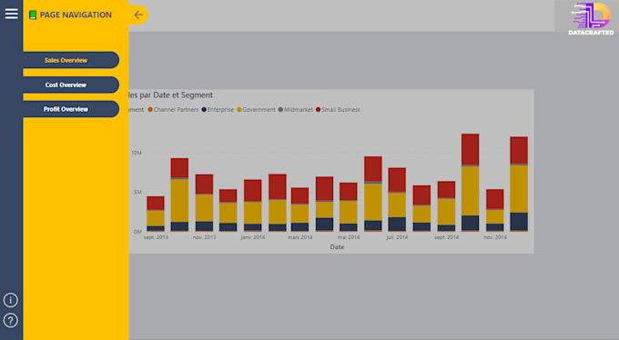 Create interactive power bi dashboards and visualizations by ...