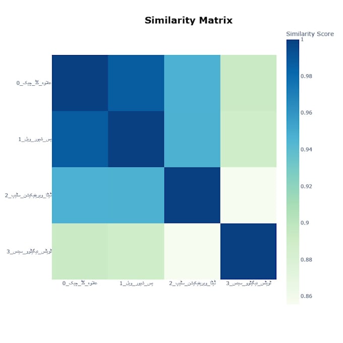 Do Machine Learning And Data Science Python Projects By Kashdevelop 5224