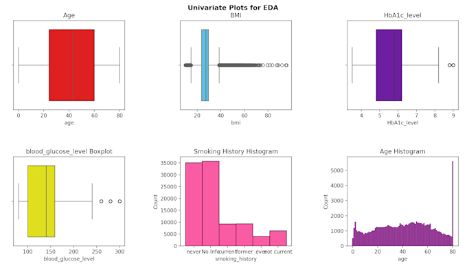 Do Python Machine Learning Data Science Analysis Ai Project By Sundeepkumaroad Fiverr