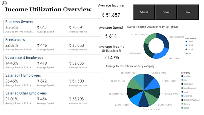 Do Data Analysis And Reporting Using Power Bi Ms Excel By Rafiatun Fiverr