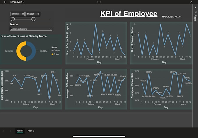 Do data analysis, data visualization, responsive dashboard by Maul ...