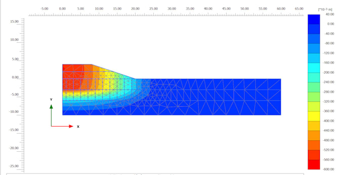 Use plaxis or pfc software for geotechnical analysis by Sqp12306 | Fiverr