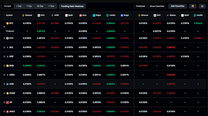Develop arbitrage bot, sniping bot for cex and dex exchange, crypto ...