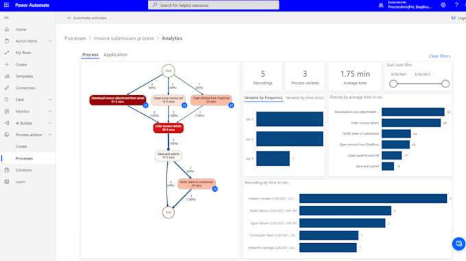 Streamline Workflows With Custom Power Automate Solutions By Bazi786