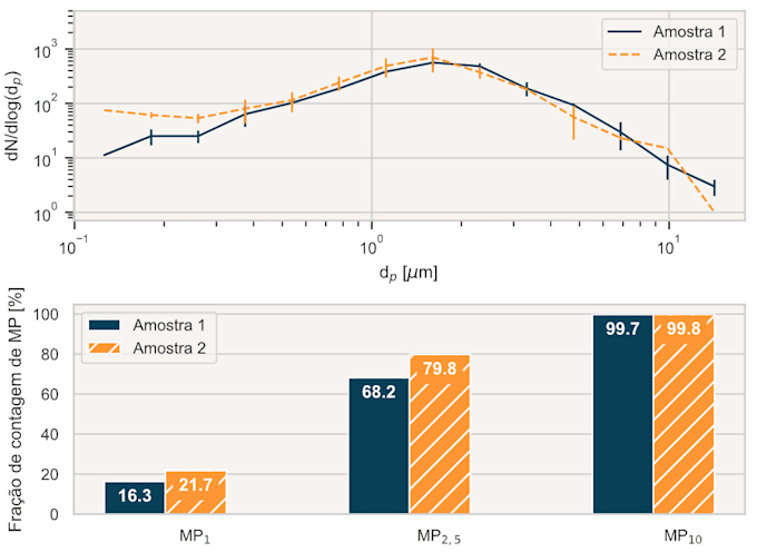 Do Engineering Simulations As Matlab Cfd Fem Sig Processing Cad And Programming By Anuto