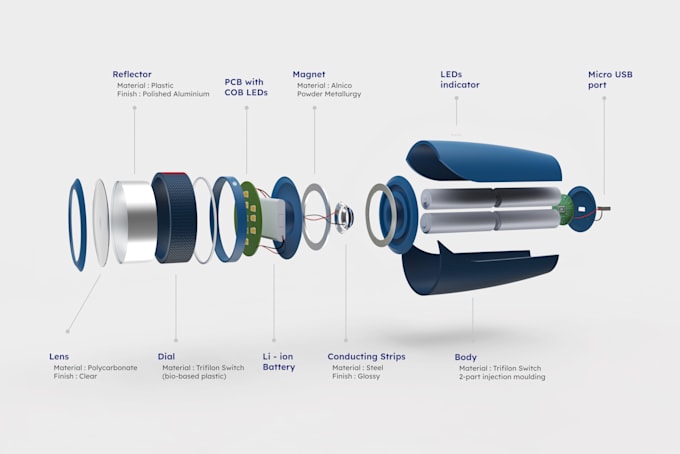 Create 3d models and photorealistic renders using solidworks and ...