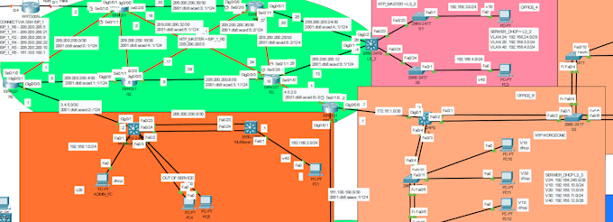 Cisco devices configuration, help with conifguring by Skrtkamaster | Fiverr