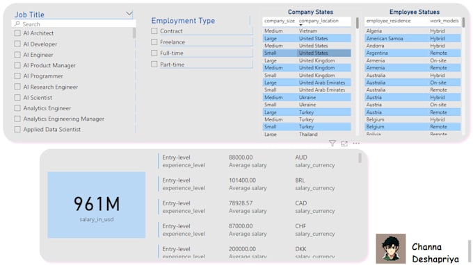 Analyse Our Dataset Using Excel And Create Visualizations Using Powerbi