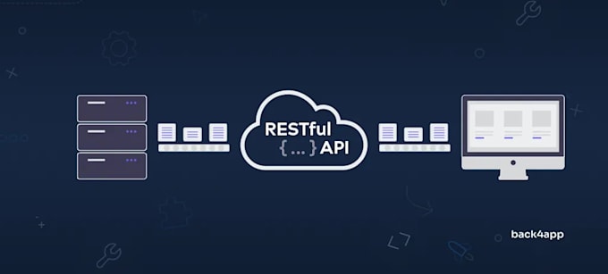 Develop asp dotnet csharp backend application by Potato_on_aws | Fiverr Develop asp dotnet csharp backend application by Potato_on_aws | Fiverr