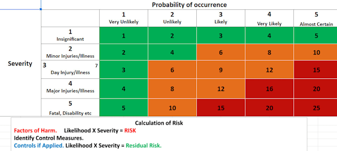 Create a general area risk assessment for you by The_safety_guy | Fiverr