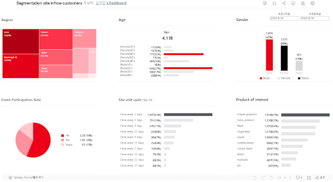 Create tableau dashboards as a certified tableau consultant by ...