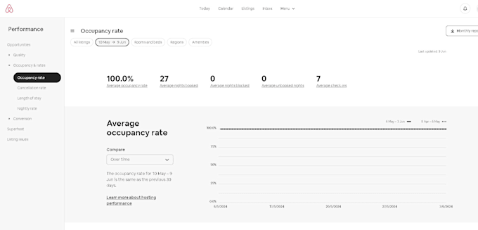 Optimize your airbnb listing for maximum occupancy rate by Raikkonen211 ...