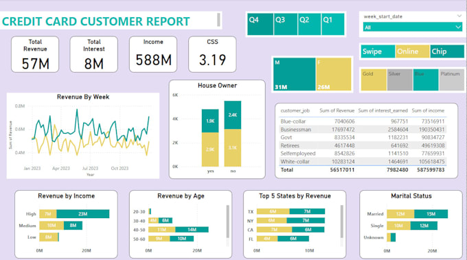Create stunning power bi dashboards to uncover key insights by ...