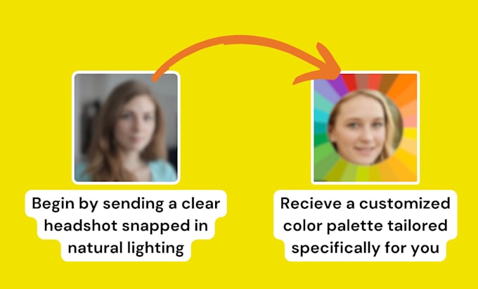 Do custom color analysis and personalized color palette by ...