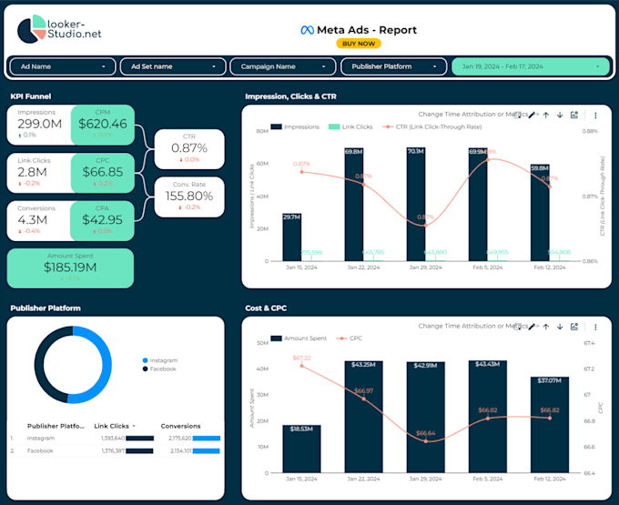 Create, optimize, and fix every looker studio dashboard by Arturbe91 ... Create, optimize, and fix every looker studio dashboard by Arturbe91 ...