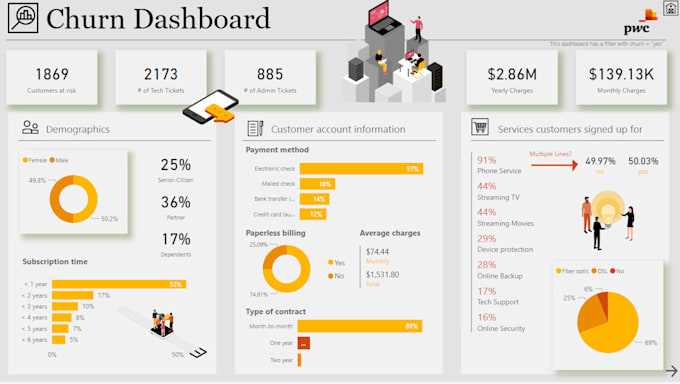 Do data analytics, data analyst, power bi dashboard using power bi and ...