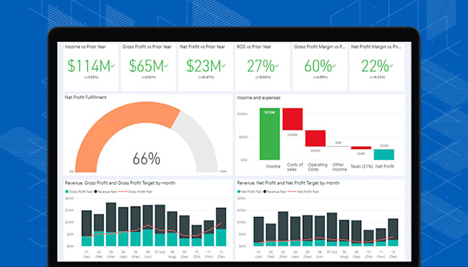Create interactive dashboards on power bi by Michellekumado2 | Fiverr