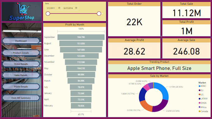 Be your power bi expert by Tohinkhan777 | Fiverr