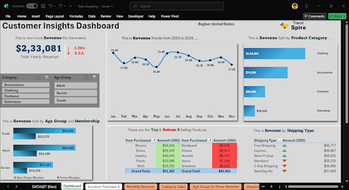 Professionally clean, format and analyze excel and csv data by Analytics_hubq | Fiverr