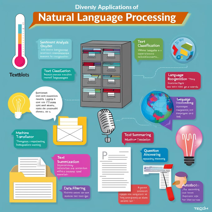 Nlp services sentiment analysis text classification chatbots and more ... Nlp services sentiment analysis text classification chatbots and more ...