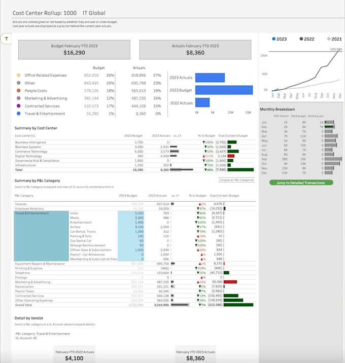Perform Data Analysis And Visualization With Python Sql Power Bi Tableau By Ausstinc Fiverr