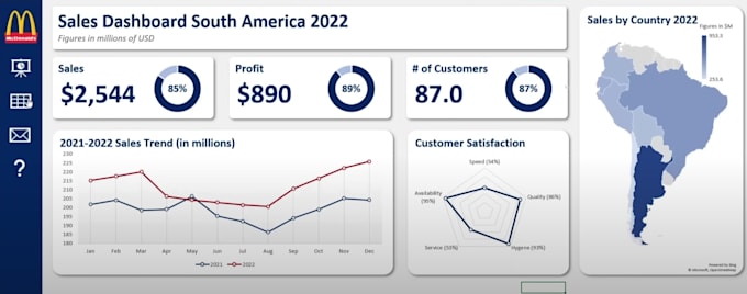 Create powerful data visualizations by Jibrintijjani | Fiverr